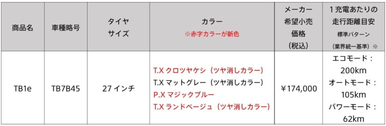 ブリヂストンサイクル、2025年モデルの電動クロスバイク「TB1e」に新色を追加し発売へ | シクロライダー